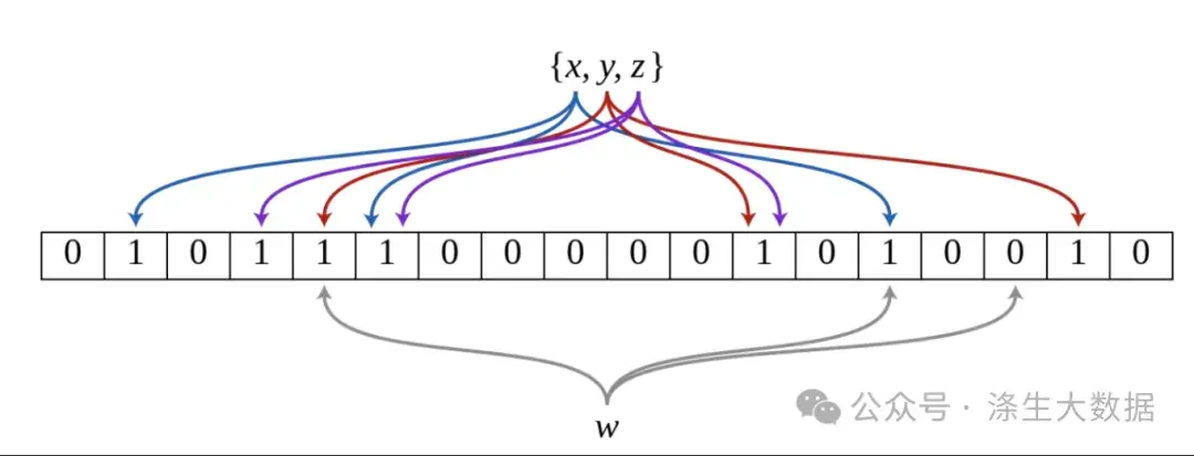 Spark基于Bloom Filter算法的Runtime Filter Join优化机制 - 知乎