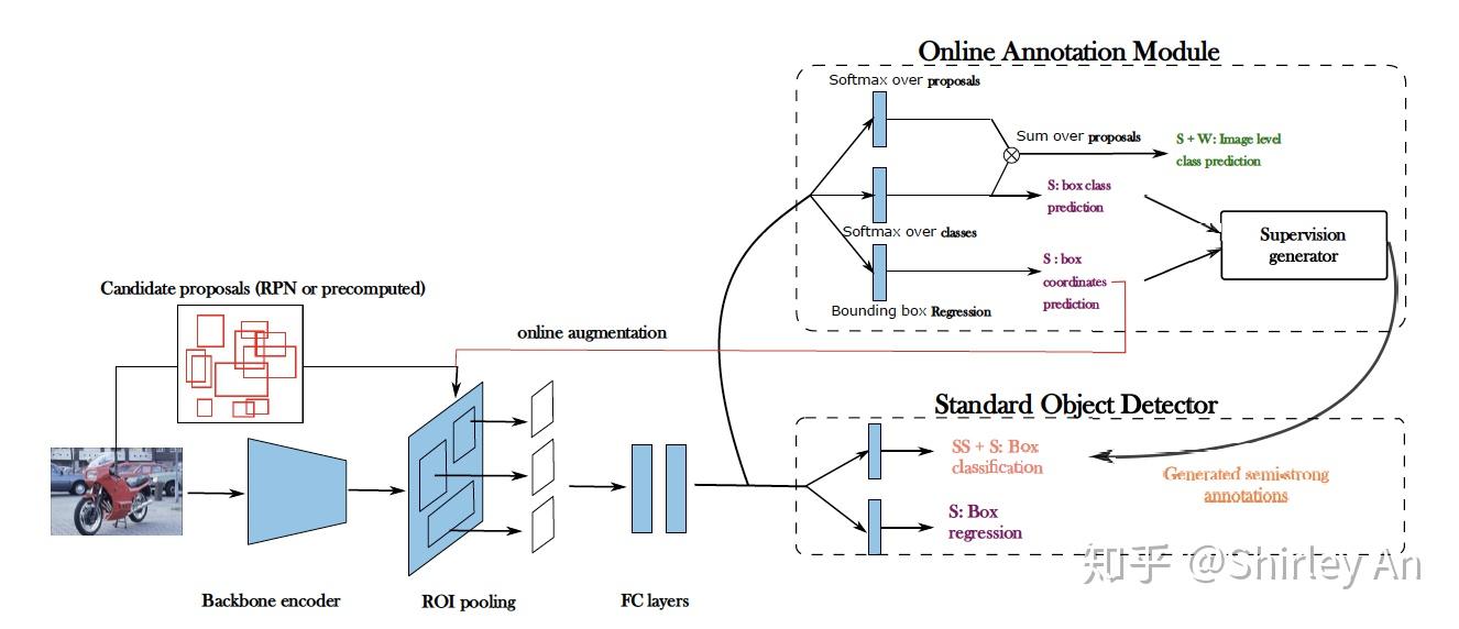 2020 CVPR ECCV 目标检测 - 知乎