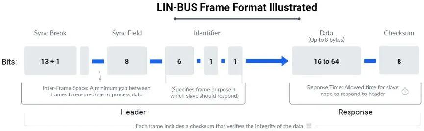 LIN总线基础知识介绍 - 知乎