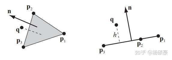 Position Based Dynamics（PBD） - 知乎