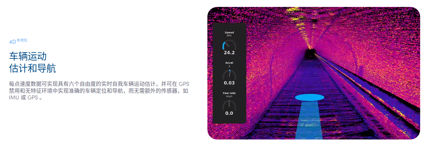Aeva 推出 Aeries II——全球首款具有相机级分辨率的 4D LiDAR - 知乎