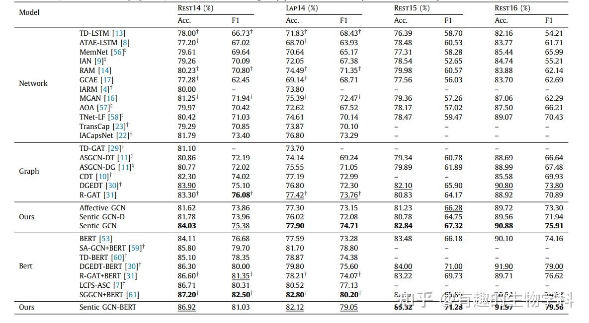 Aspect-based sentiment analysis via affective knowledge enhanced graph ...
