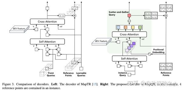 大幅超越MapTRv2 | MapQR：最新SOTA在线高精地图方案，暴涨三个点（上交&港中文） - 知乎
