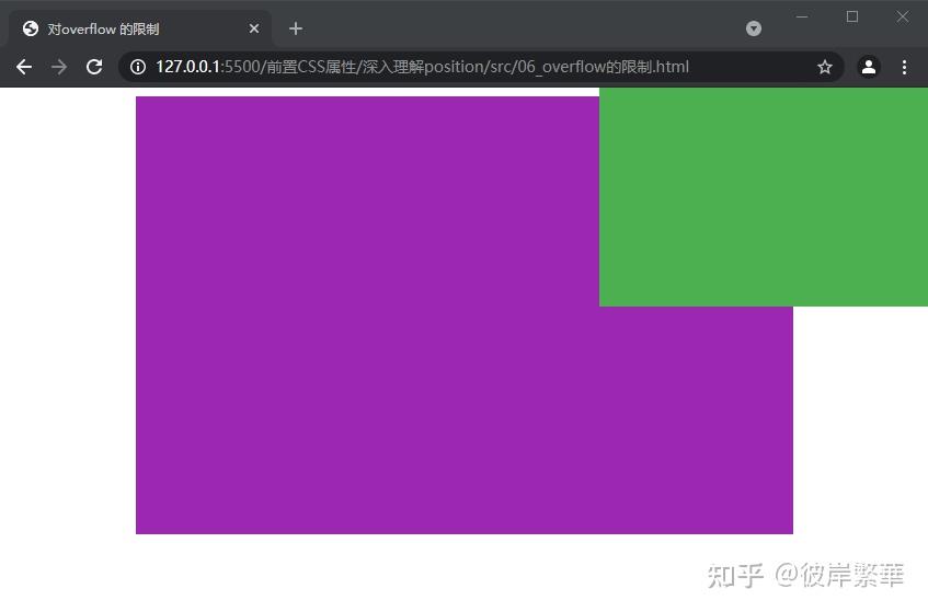 【不一样的CSS】深入理解 position (掌握定位就是这么 sao 气) - 知乎