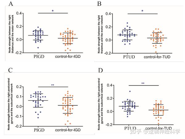 HBM 专家点评︱中国科学技术大学张效初团队揭示吸烟和网络游戏障碍患者共同的神经模式！ - 知乎