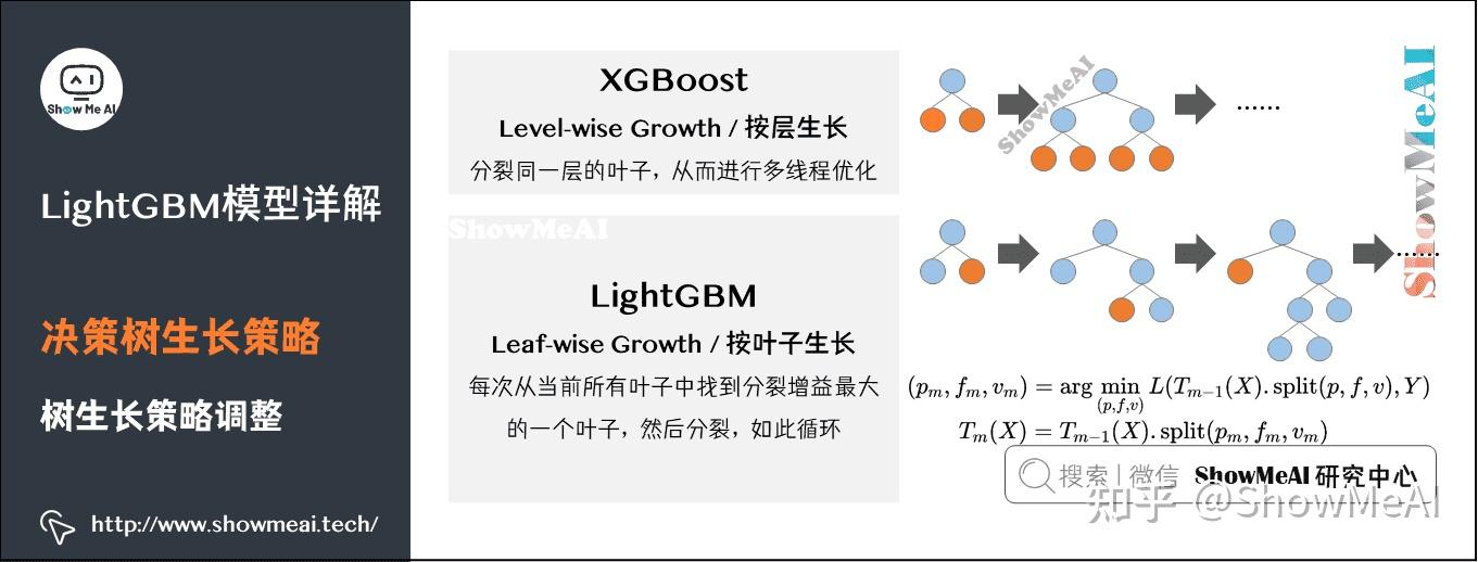 图解机器学习算法(11) | LightGBM模型详解（机器学习通关指南·完结🎉） - 知乎