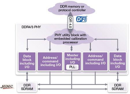 搞DDR，你是可以看看我的这篇笔记 - 知乎