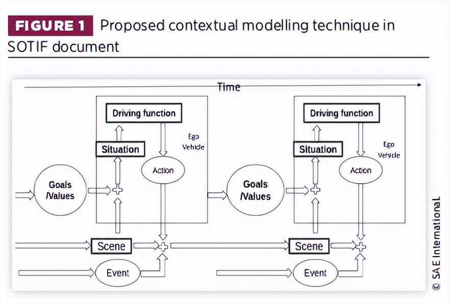 预期功能安全（SOTIF）的应用 - 知乎