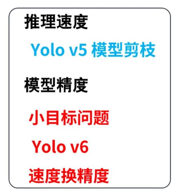 GitHub - XiaFire/cvmart-yolov5: 极市平台打榜使用的yolov5模板