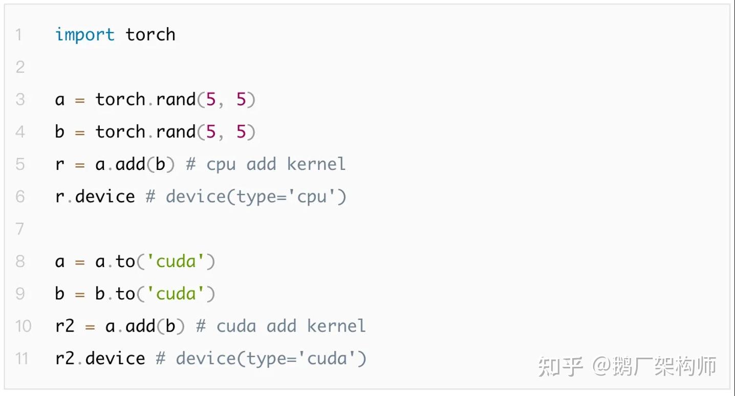 PyTorch源码分析（2）——动态图原理 - 知乎