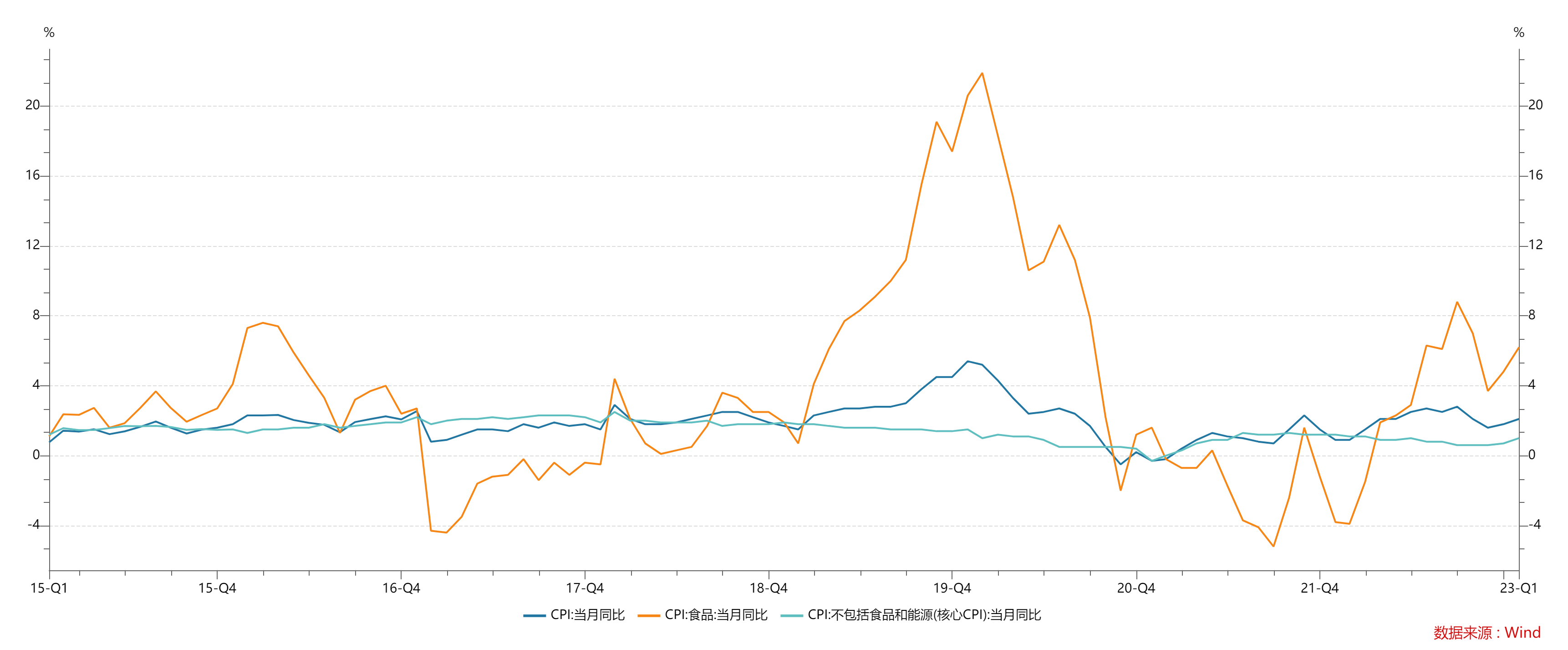 一文看懂CPI、通货膨胀 - 知乎