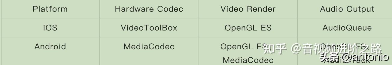 超详细讲解IJKPlayer的播放器实战和源码分析 - 知乎