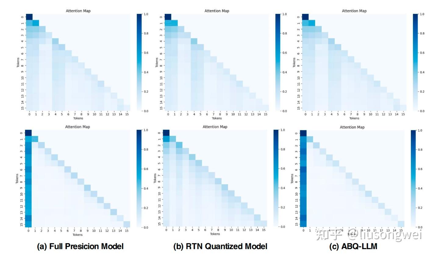 ABQ-LLM : 字节开源，LLM领域首次实现量化推理自由，效果和性能双SOTA - 知乎