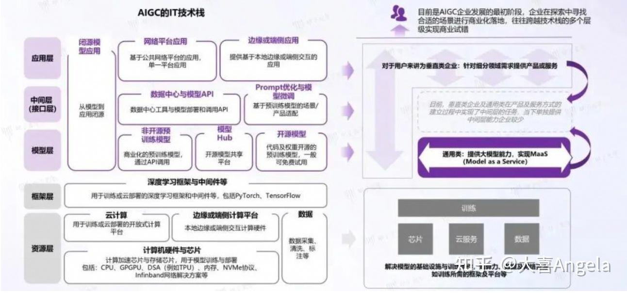一文读懂AIGC产业链：AIGC的前世今生和未来展望 - 知乎