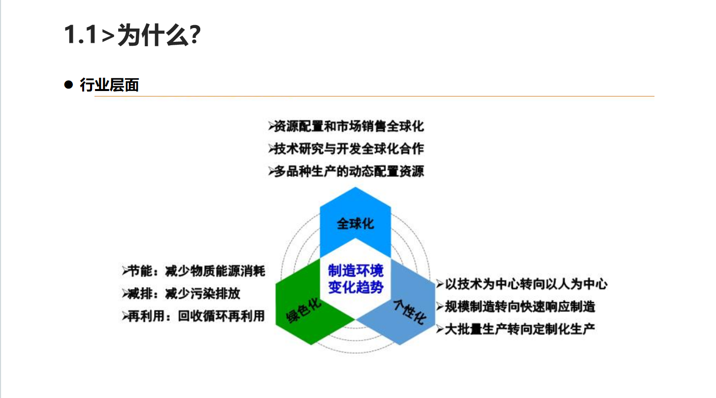什么是CMMM智能制造成熟度，详细介绍来啦~ - 知乎