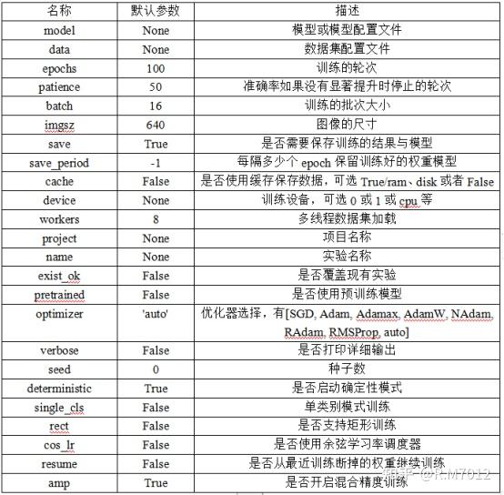 基于YOLOv8模型的80类动物目标检测系统（PyTorch+Pyside6+YOLOv8模型） - 知乎
