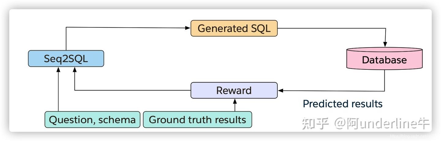 万字综述Text to SQL技术 - 知乎