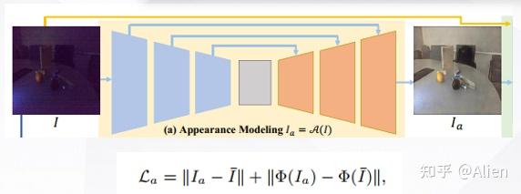 CVPR2023 低光照图像增强论文阅读 基于结构先验的图像增强 - 知乎