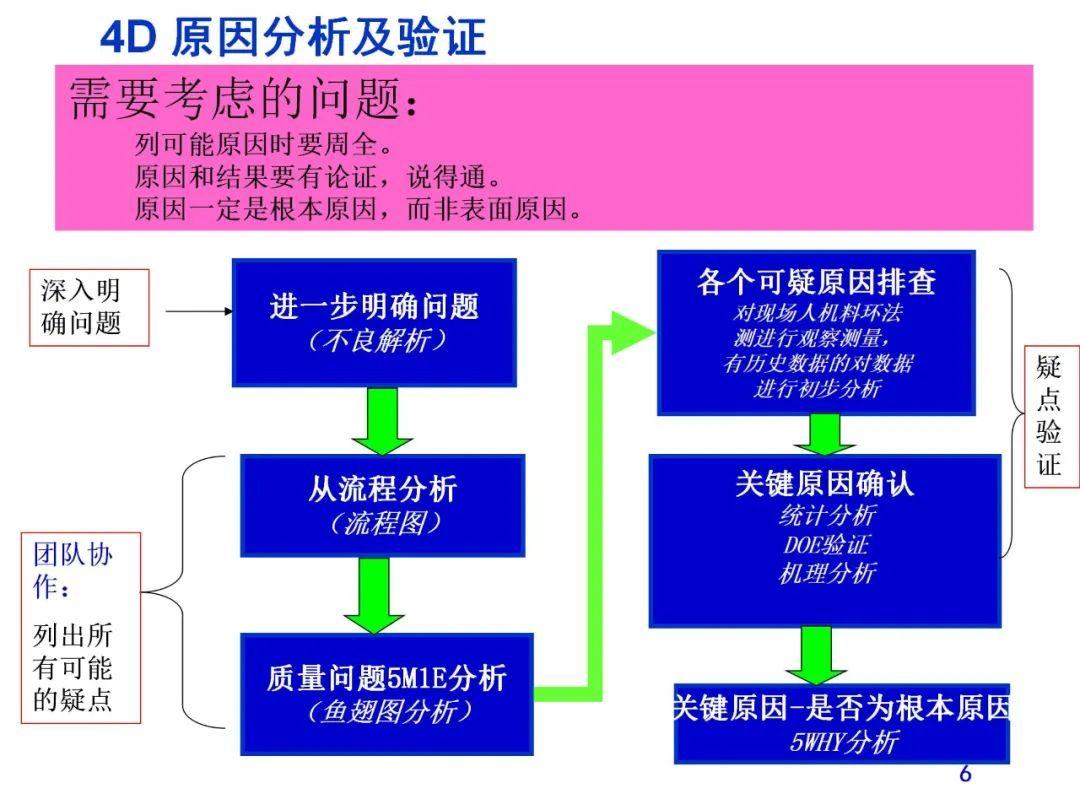 实用8d报告模板,直接拿走就用! 知乎