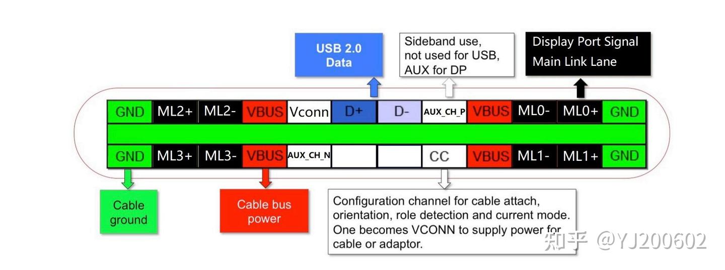 USB TYPE-C 的三种模式 - 知乎