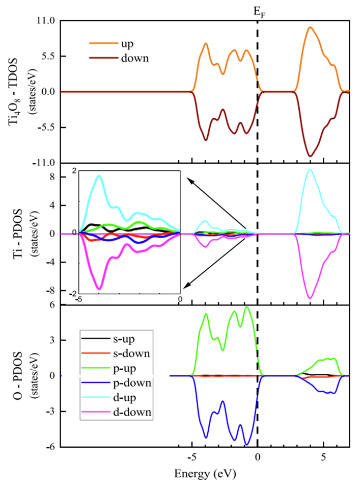 Pd掺杂锐钛矿型二氧化钛第一性原理研究 - 知乎