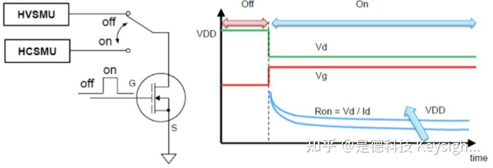 什么是电流崩塌效应？如何应对 GaN电流崩塌测试挑战？ - 知乎