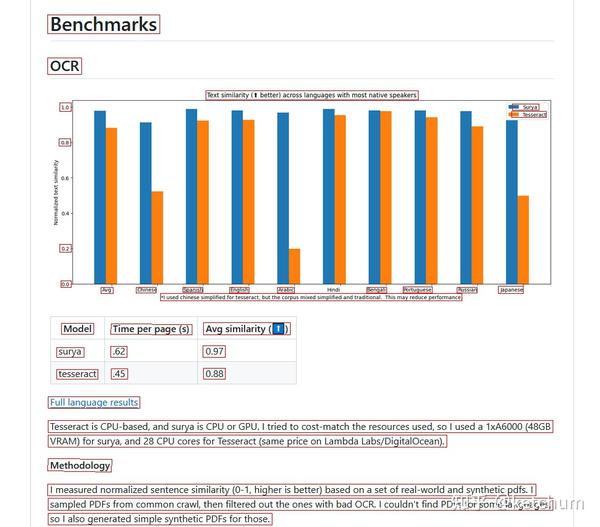 通过surya一OCR开源项目实现高效文本数字化 - 知乎