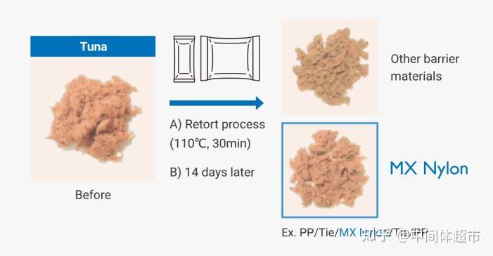 MXD6具备高阻隔及高刚性特点，国产厂商放量在即空间广阔？ - 知乎