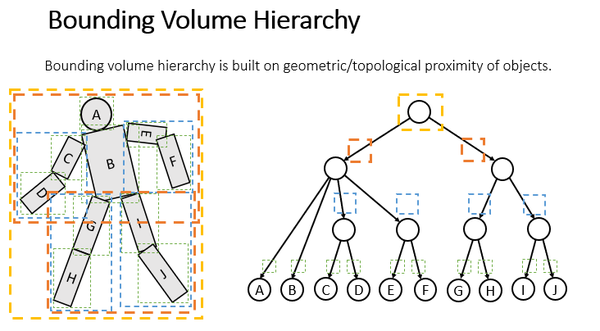 GAMES103笔记 Lecture 9 碰撞处理（Collision Handling） - 知乎