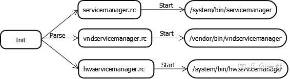 AndroidQ Binder通信原理(三)-ServiceManager篇 - 知乎