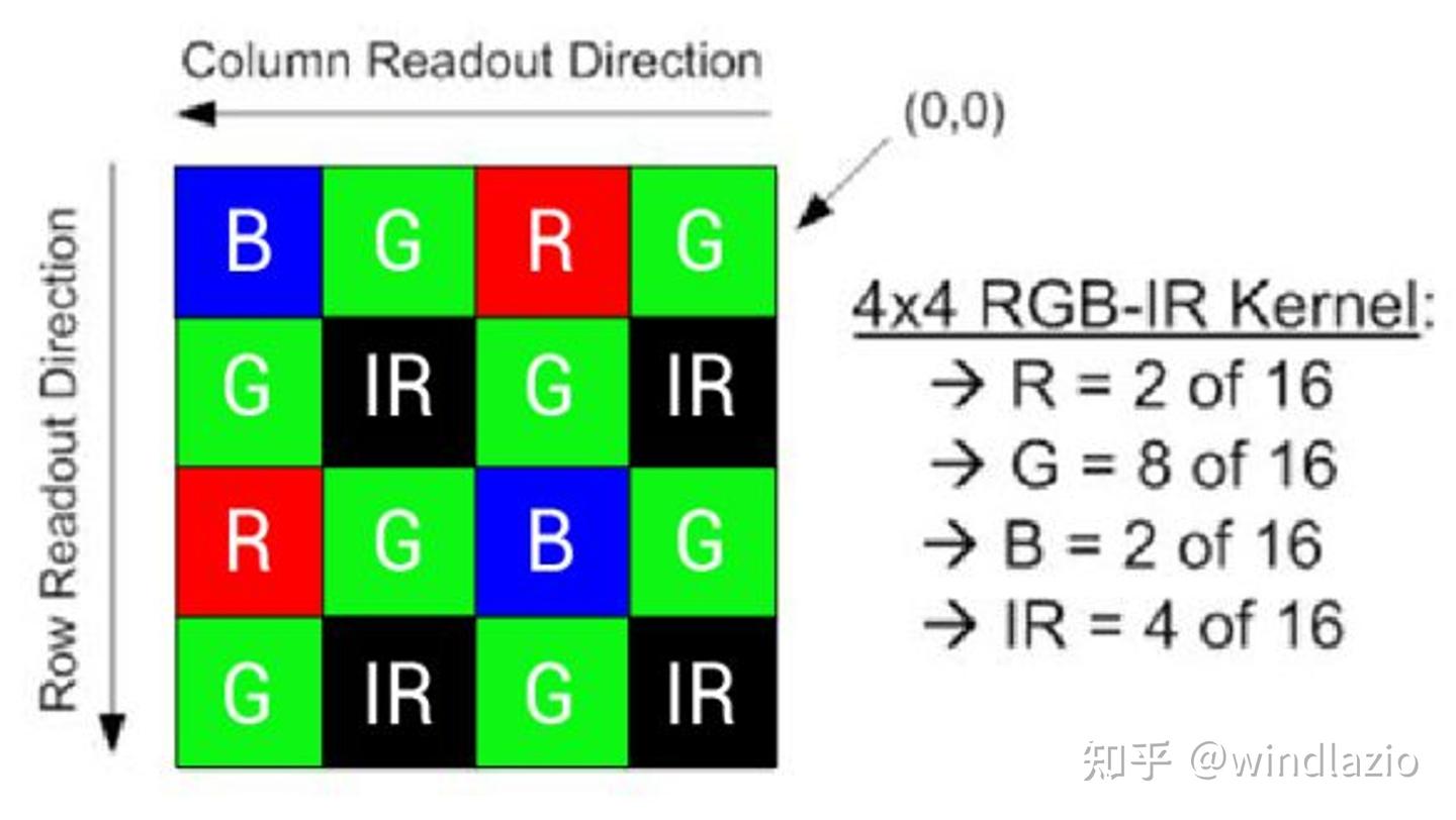 RGB-IR Sensor的工作原理和流程总结 - 知乎