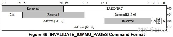 Arm SMMU，AMD IOMMU，Intel VT-d设计 - 知乎