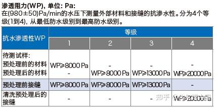 EN343 防护服-防雨 标准解读 - 知乎