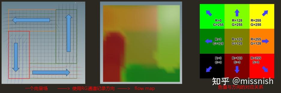 【TA的自我修养 | 实践篇03】Flow Map - 知乎