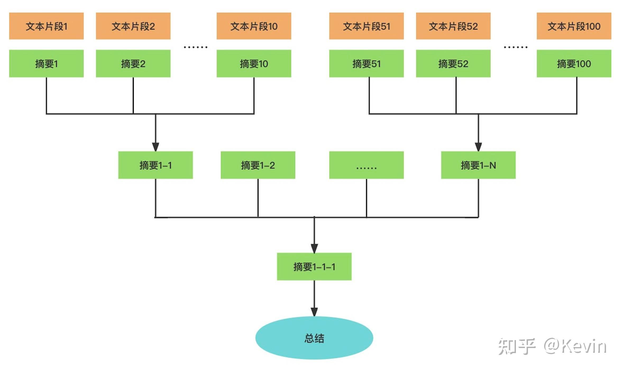 LlamaIndex：轻松构建索引查询本地文档的神器 - 知乎