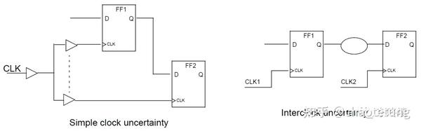 【STA专题五】时钟 - 知乎