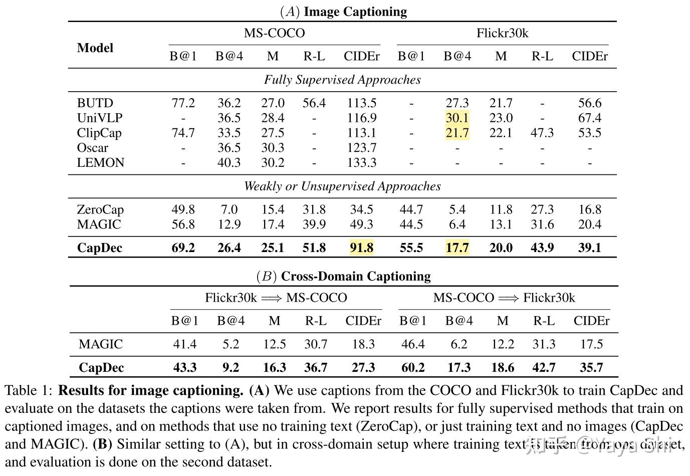 [论文阅读] Text-Only Training for Image Captioning using Noise-Injected CLIP - 知乎