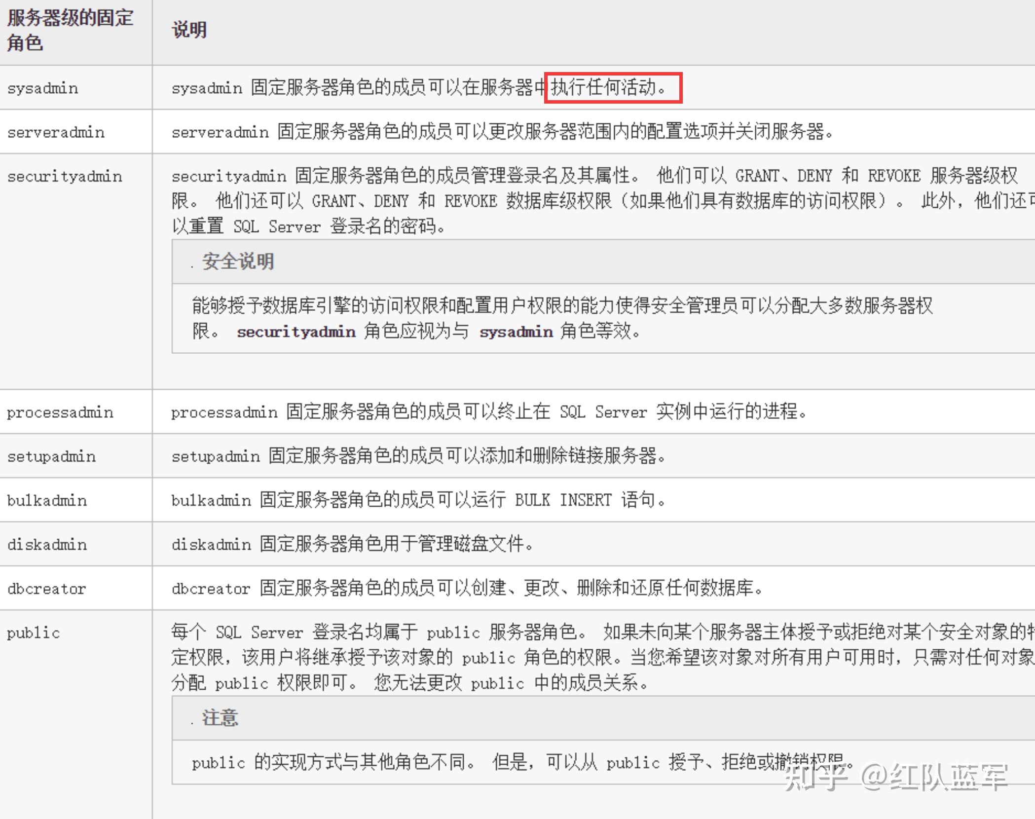mssql-0-1