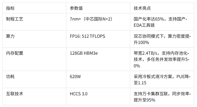 （转载）昇腾910系列芯片-910A/910B/910C/910D详细技术解析 - 知乎