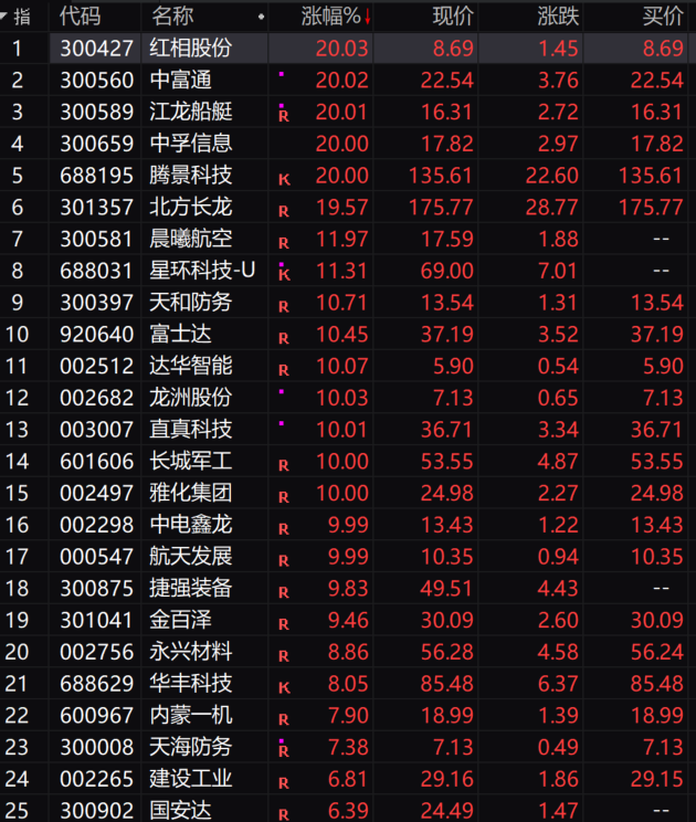 平潭、海峡停牌核查！今日三条投资主线，玄学涨停潮还是太全面 - 知乎