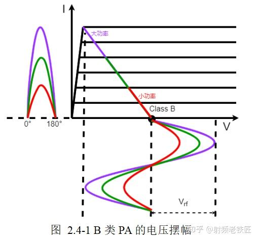 关于Doherty PA的基本原理的深入分析 （一） - 知乎