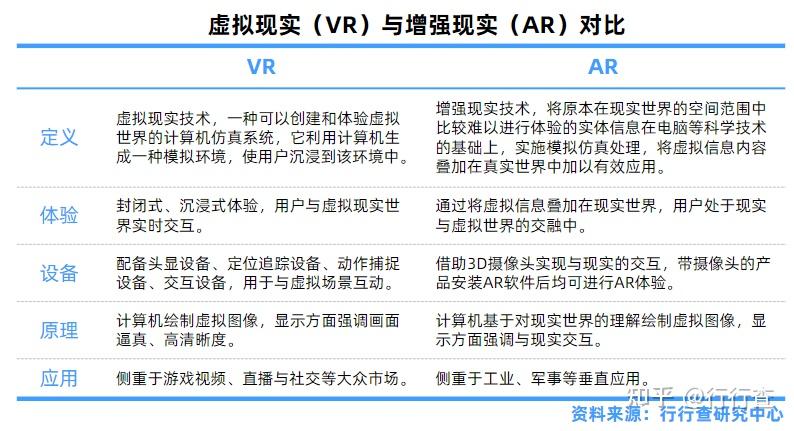 2022年中国VRAR行业研究报告 - 知乎