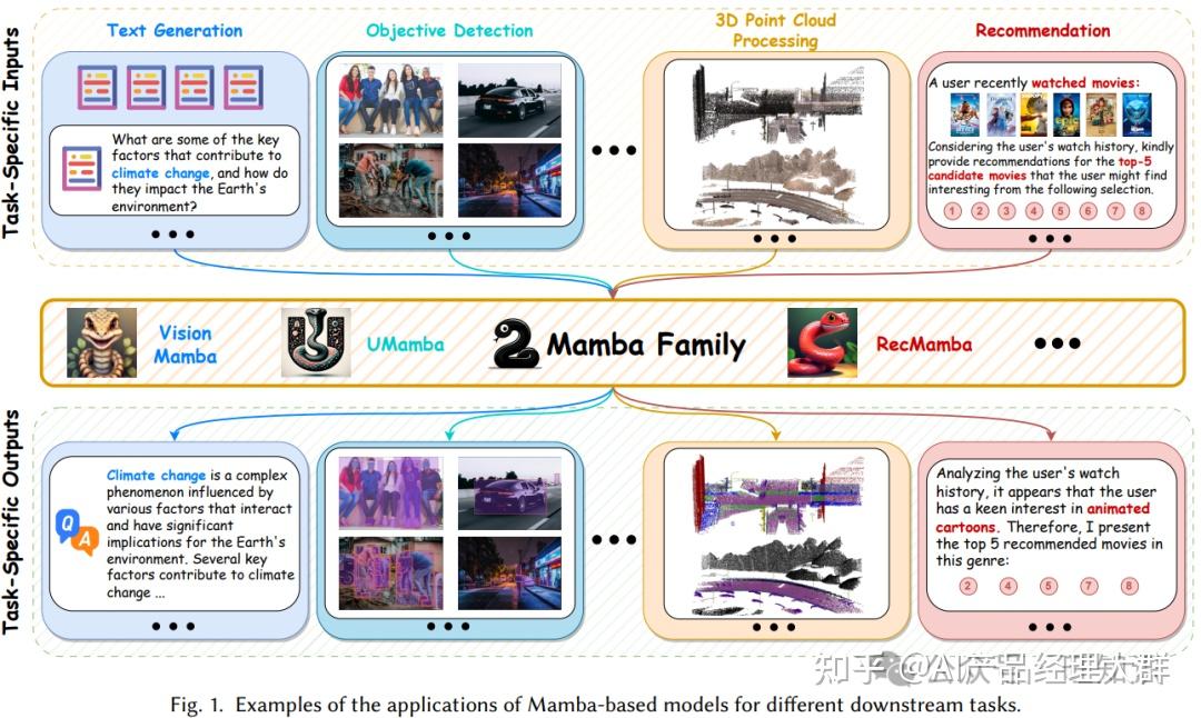 一文读懂：Mamba 模型，transformer的挑战者 - 知乎
