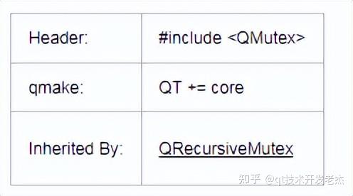 Qt：QMutex - 知乎