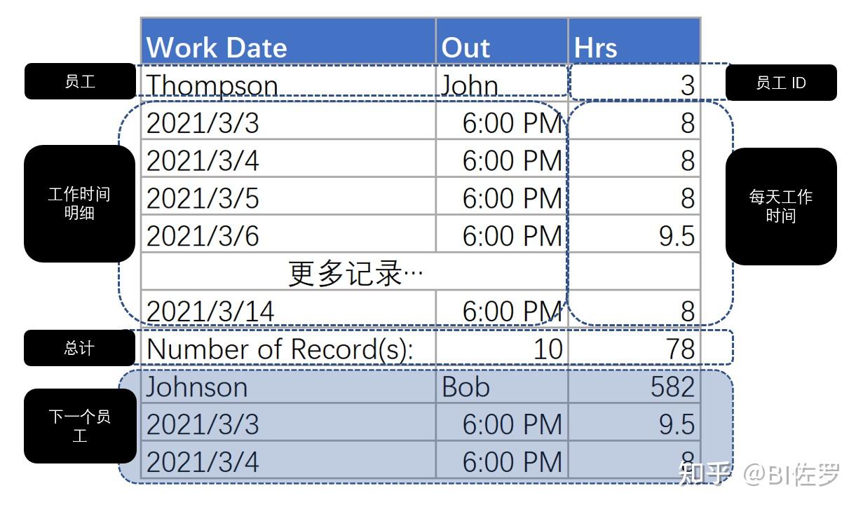 Power Query 真经 - 第 14 章 - 条件逻辑 - 知乎