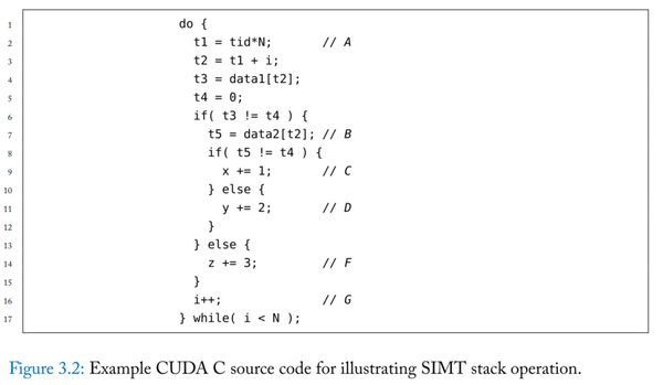 零基础入门SIMT Stack - 知乎