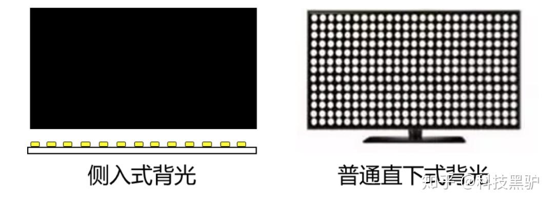 旗舰显示的选择-Mini LED 背光 - 知乎