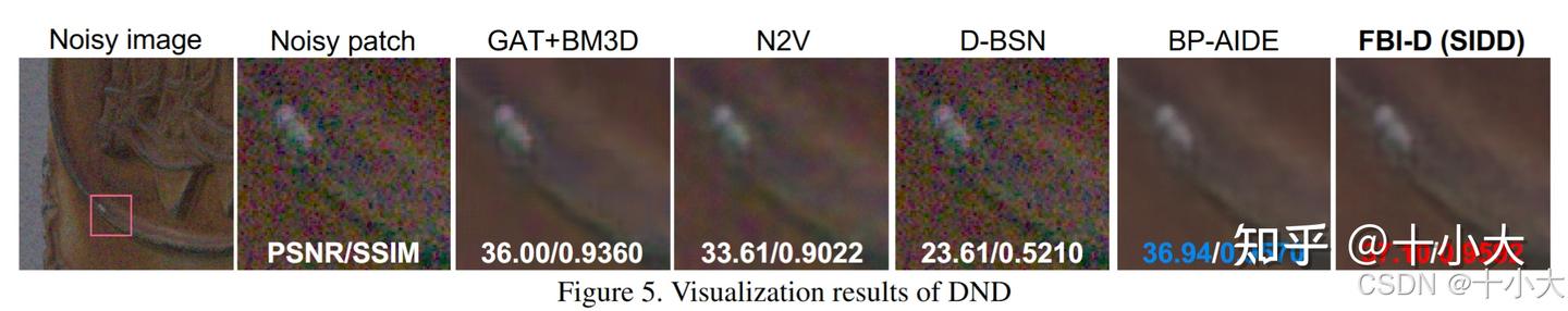 CVPR 2021 Oral | FBI-Denoiser：FBI open the door！飞速盲自监督去噪！ - 知乎