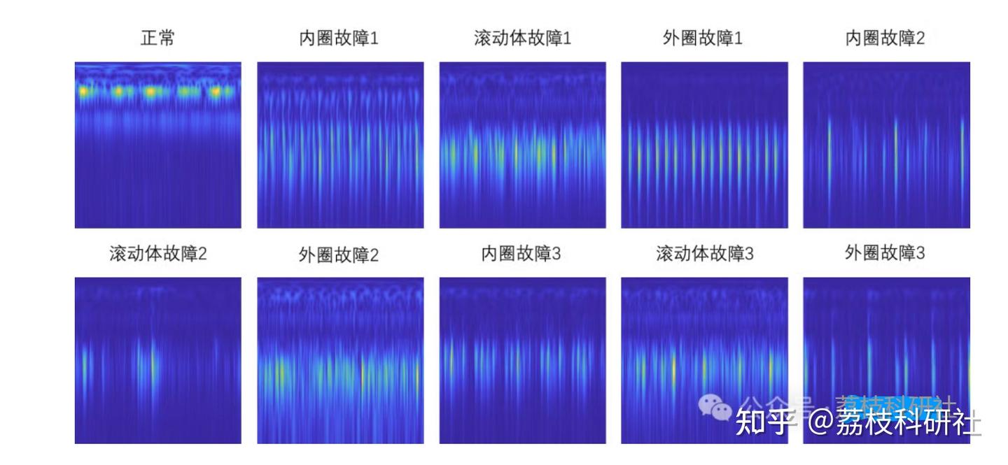 【江南大学大学】基于S变换-CNN，ResNet，CNN-SVM，CNN-LSTM的轴承诊断方法研究（Matlab代码实现） - 知乎