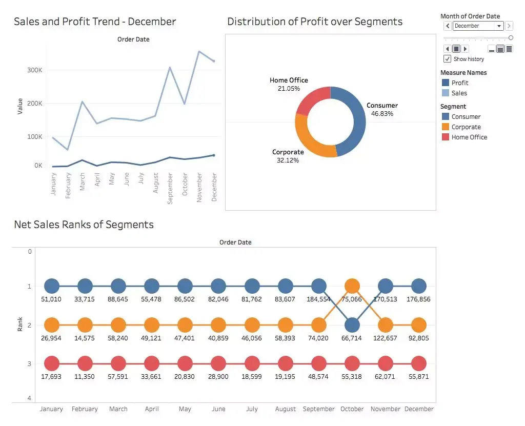 手把手教你Tableau高级数据分析功能（附数据集） - 知乎
